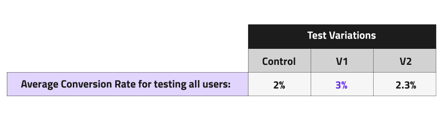 A/B Testing vs. Personalization A/B Testing vs. Personalization