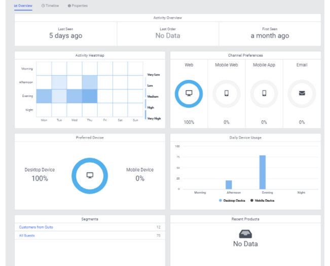 Demystifying Sitecore CDP | Verndale Demystifying Sitecore CDP | Verndale