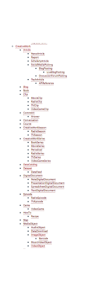 Common Types of Schema for Your Website | Verndale